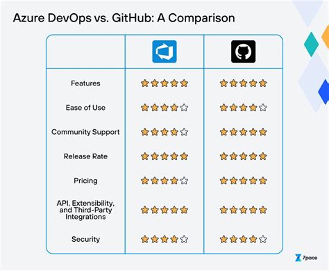 Azure DevOps Vs GitHub Which One Is Right For You Pace