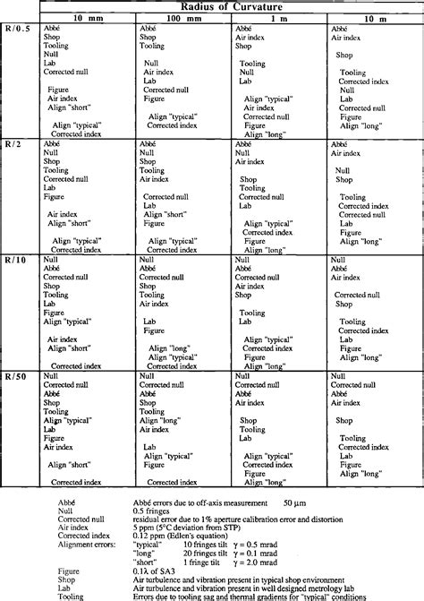 Figure 1 From Radius Measurement By Interferometry Semantic Scholar