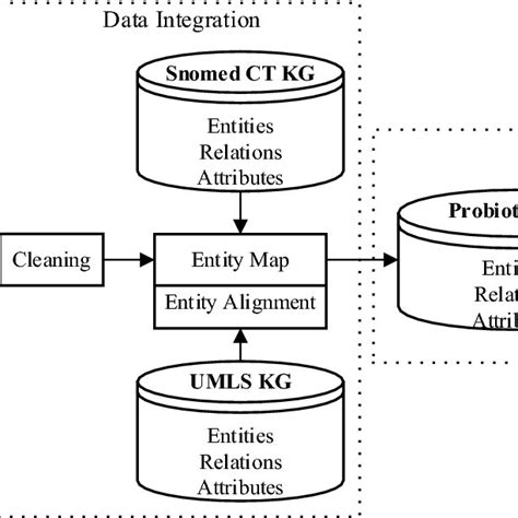 The Pipeline Of Knowledge Graph Construction And Application