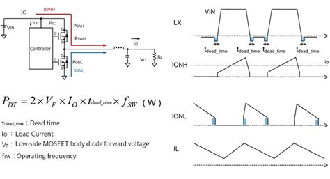 Dead Time Losses In Synchronous Rectifying Step Down Converters