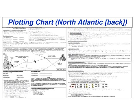 Aircraft Plotting Chart North Atlantic At Dexter Alba Blog