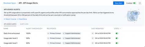 Working With Api Usage Alerts