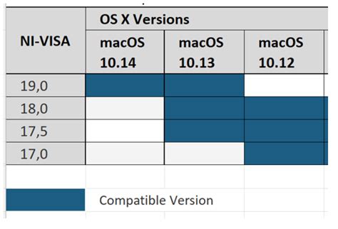 Labview On Linux And Mac Os Vi Technologies