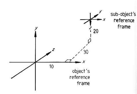 2 Coordinate Reference Frame Transformation Download Scientific Diagram