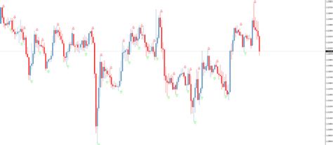 Complete Guide To Forex Arrow Indicators