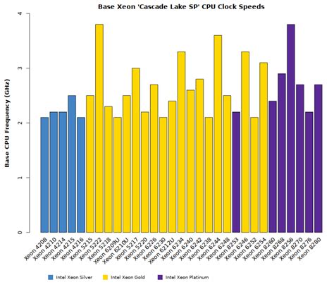 Intel Processor Comparison Table Decoration Examples