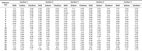 Figure 2 From An Improved Trilateration Positioning Algorithm With