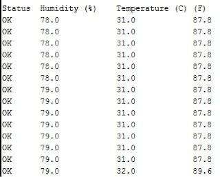 Belajar Arduino Sensor Suhu Dan Kelembapan DHT Arduino