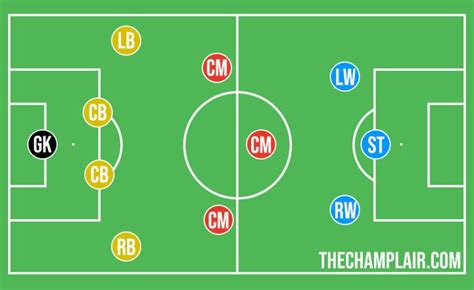 ⚽ Master The 4 3 3 Formation In Soccer Tips And Tricks
