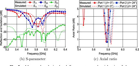 Figure 2 From A Circularly Polarized Dual Axis Dual Beam Array Antenna Employing A Dual Feed