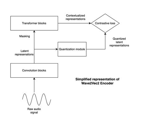 Automatic Speech Recognition In Telephonic Speech Blog