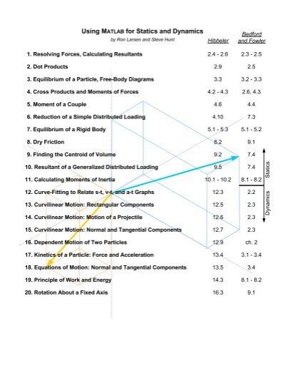 using matlab for statics and dynamics school of engineering