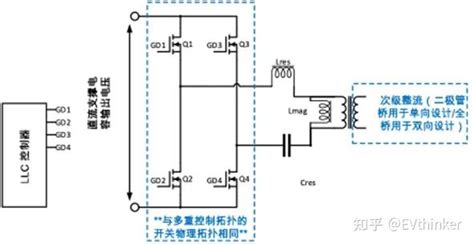 新能源汽车obc的拓扑结构设计及其典型应用 知乎