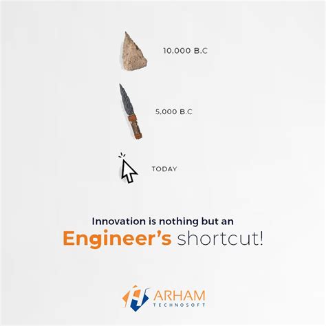arham technosoft on linkedin engineersday arhamtechnosoft