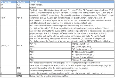At89c2051 24pu 8 Bit Microcontroller Circuit Diagram Pinout And Datasheet