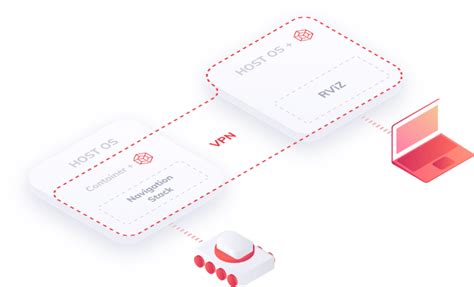 A Vpn Designed For Ros And Ros 2 Husarnet