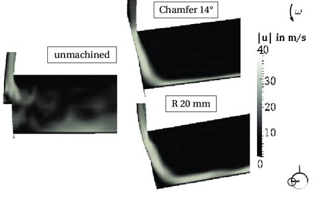 Velocity In A Planar Cut Of Different Shapes Of The Groove End Download Scientific Diagram
