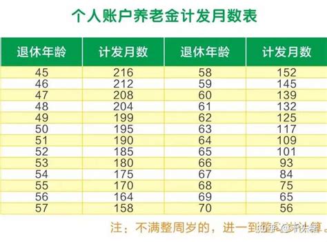 退休领养老金后社保个人账户还有利息收益吗？ 知乎