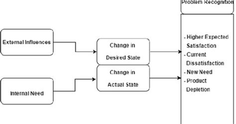 Online Taleem Problem Recognition