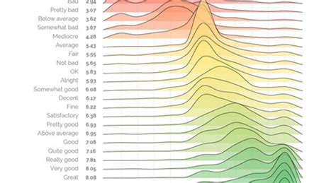 Data Stories Sentiment Language And Visualizations Tdwi