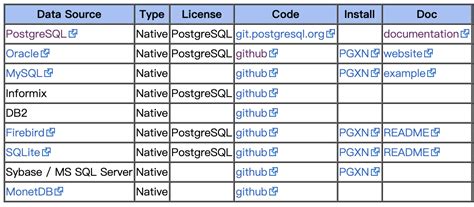 Postgres 源码学习番外篇—fdw 详解 知乎