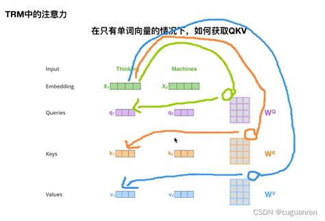 Transformer模型入门详解及代码实现transformer模型代码 Csdn博客