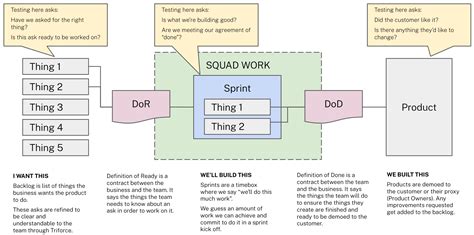 Agile Callum Akehurst Ryan S Testing Blog