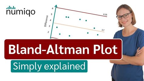 Bland Altman Plot [simply Explained] Youtube