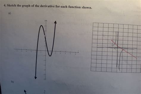 Solved 4 Sketch The Graph Of The Derivative For Each Chegg Com