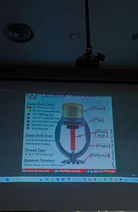 Mohammed Hassanain On Linkedin On The Second Day At The Iraqi Engineers Association We Started