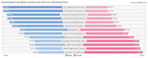 92120 Zip Code Zip Code 92120 Demographics In 2025 Zip Atlas