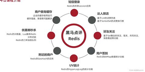 基于springbootredis的前后端分离项目（一） 【黑马点评】 阿里云开发者社区