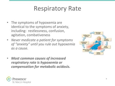 Ppt Early Recognition Of The Deteriorating Patient Powerpoint