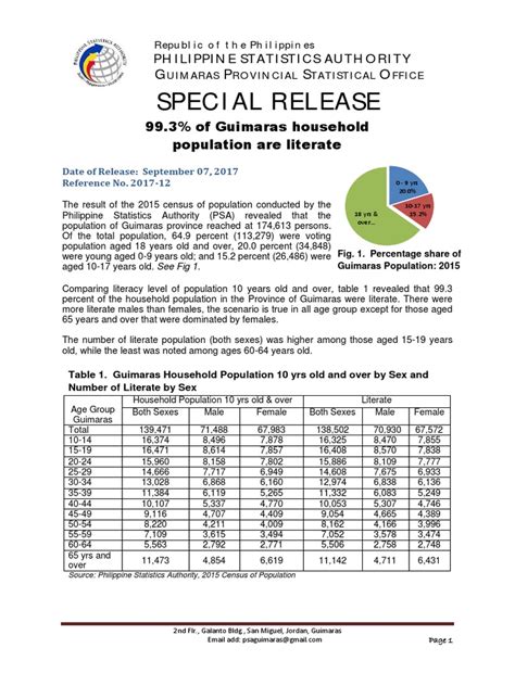 Guimaras Special Release12 2017 Literacy Pdf Literacy Sex