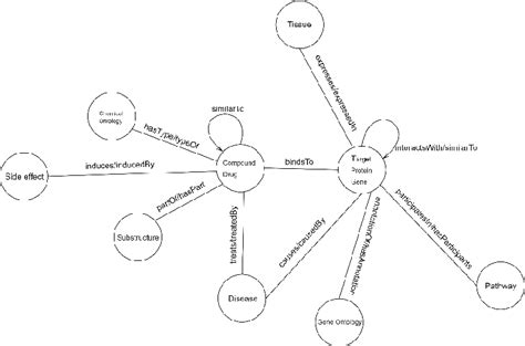 Knowledge Graph Completion Models Code And Papers Catalyzex