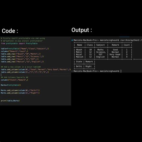 Uses Of Pt Prettytable For Tables And Columns In Python Prettytable Is Manish Singh Vash