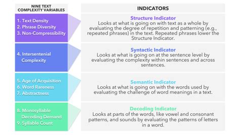 Early Reading Indicators Artofit