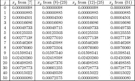 table 4 from analytic computation schemes for the discrete time bulk