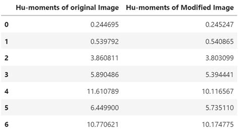 Contour Detection 101 Contour Analysis Pt3 Bleed Ai