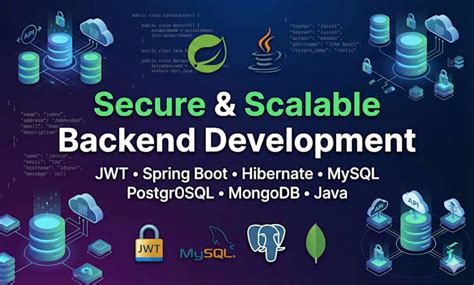 Develop Professional Rest Apis Using Spring Boot And Java By Jithan303
