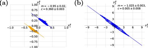 A Filter Weights After Performing Convolution With A Kernel Of Width Download Scientific