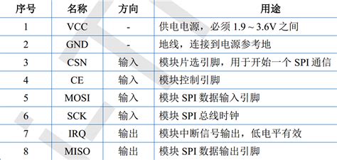 【stm32】stm32f103c8t6nrf24l01收发示例f103c8t6 Nrf24l01 Csdn博客