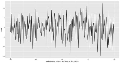 Ggplot2 How To Label Months On Julian Day X Axis In R Stack Overflow