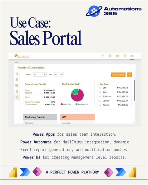 Automations 365 On Linkedin Powerplatform Powerapps Powerautomate Powerbi Microsoft365