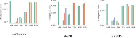 Figure 17 From Pretraining Language Models With Human Preferences Semantic Scholar