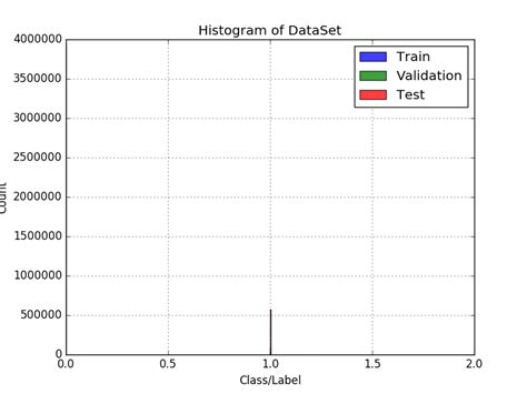 python绘制多个条形图 python 在matplotlib中绘制多个直方图 颜色或并排条形图 csdn博客