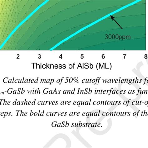 Pdf Multi Band Swir Mwir Lwir Type Ii Superlattice Based Infrared Photodetector