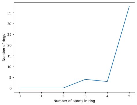 Ring Analysis — Matscipy Devel Documentation