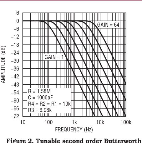 Figure 2 From A Simple Digitally Tunable Active RC Filter By Philip Karantzalis Semantic Scholar