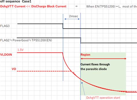 TPS Reverse Current Power Management Forum Power Management TI E E Support Forums